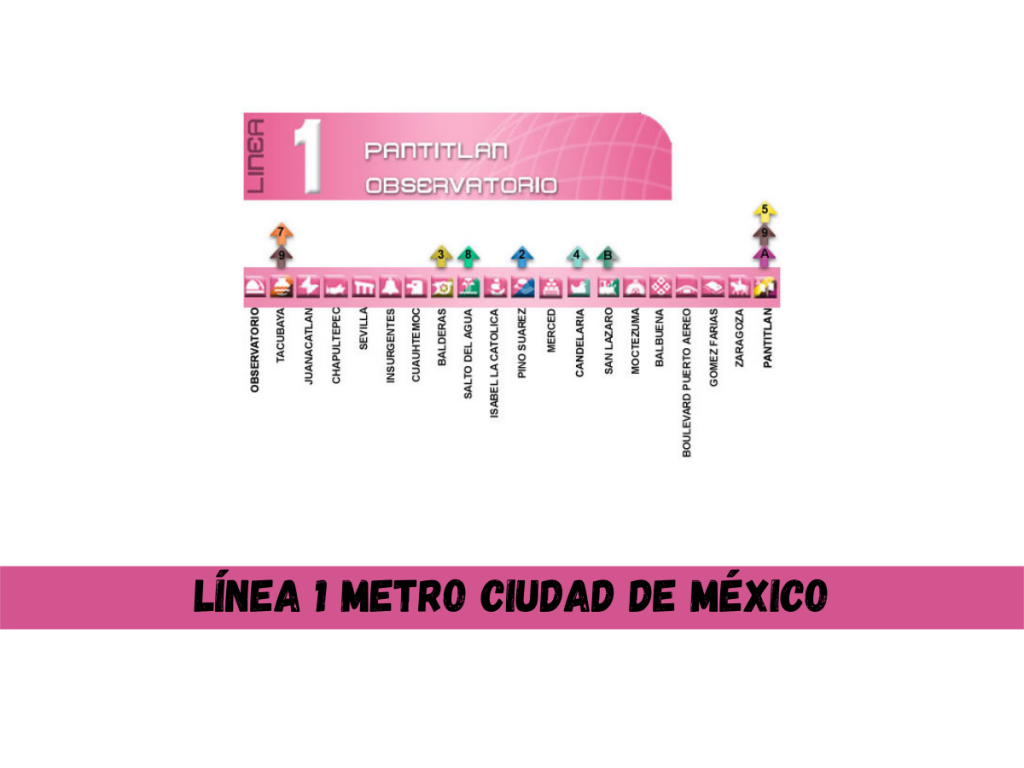 Líneas de Metro de CDMX - Metro CD Mexico