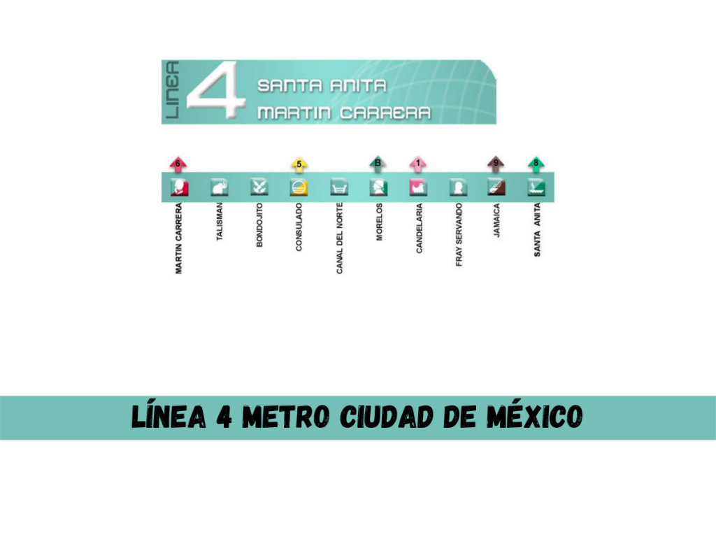 Líneas de Metro de CDMX - Metro CD Mexico