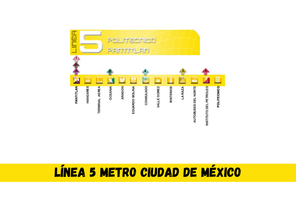 Línea 5 del metro de la CDMX - Metro CD Mexico
